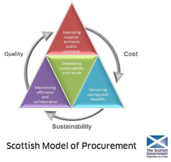 About Us | Supplier Journey
